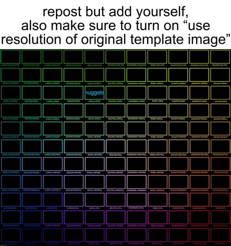 11x11 Alignment Chart Imgflip
