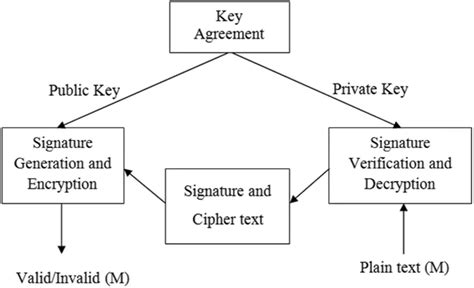 csse free full text trusted cluster based communication for wireless sensor network using