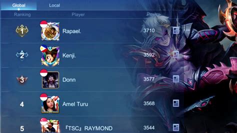 Best Dyrroth Build Emblem Spell Items Guide Mobile Legends