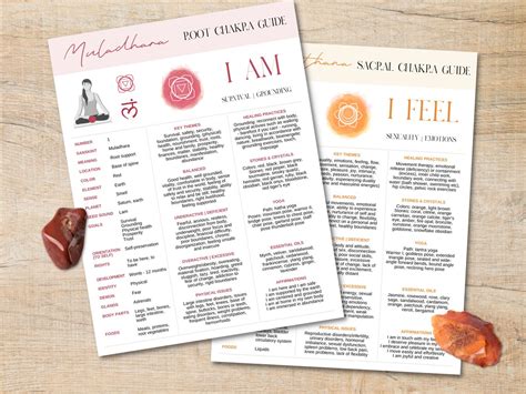 Chakra Cards Set Chakra Cheat Sheets Chakra Charts Etsy