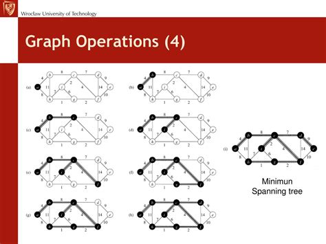 ppt graph theory in computer science powerpoint presentation free download id 9212157