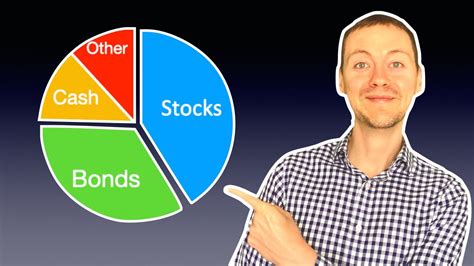 How To Build An Investment Portfolio For Beginners Asset Allocation