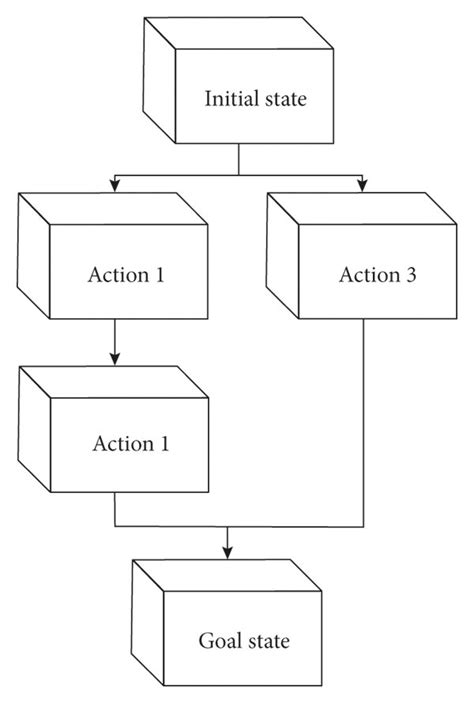 classical planning problem description download scientific diagram