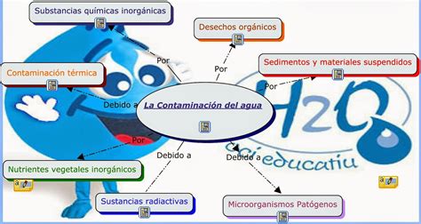 Mapa Conceptual De Contaminacion Del Agua Contaminacion Del Agua Images