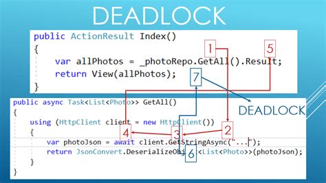 a practical example of asynchronous programming in c and asp laptrinhx