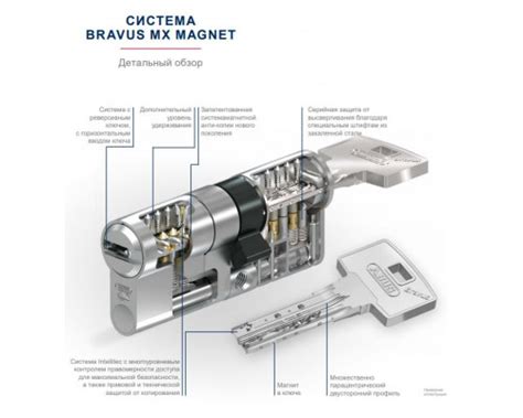 Купить Механизм цилиндровый ABUS BRAVUS 3500 MAGNET 155 95x60В ключ