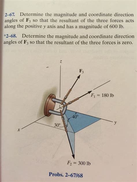 Solved Determine The Magnitude And Coordinate Direction Chegg