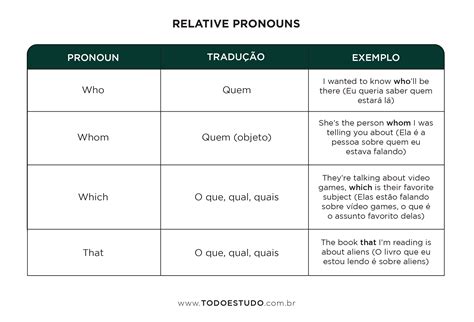 Pronome Obliquo Em Ingles Librain