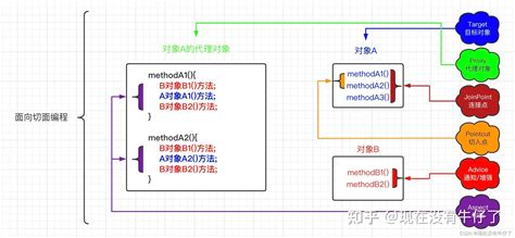 深入理解spring之aop 知乎