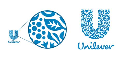 El Top 100 Imagen Que Significa El Logo De Unilever Abzlocal Mx