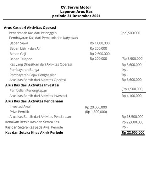 Laporan Arus Kas Perusahaan Jasa Homecare