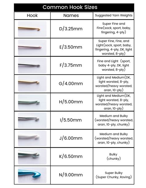 Printable Crochet Hook Size Chart