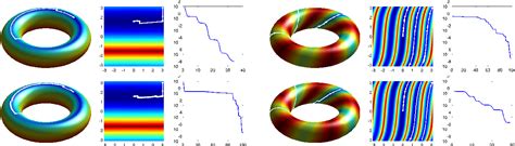 [pdf] optimization methods on riemannian manifolds and their application to shape space