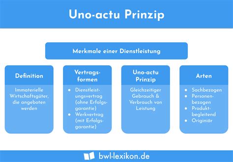 Ökonomisches Prinzip Definition Erklärung Beispiele Übungsfragen