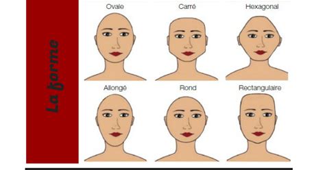 La Description Physique D Une Personne Le Visage Handouts Activities
