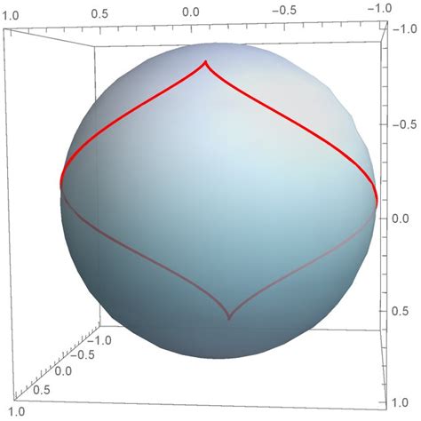 pdf slant helices that constructed from hyperspherical curves in the n dimensional euclidean space