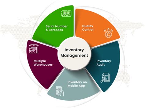 Inventory Management Octabees Epc Erp Software