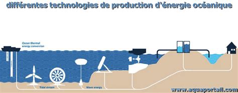 Marémoteur définition et explications AquaPortail