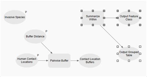 make a geoprocessing model—arcgis pro documentation