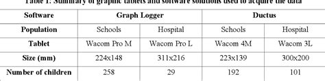 table 1 from development of a pre diagnosis tool based on machine learning algorithms on the bhk