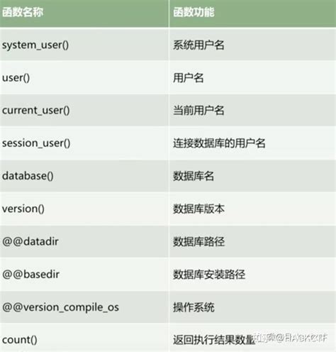 干货 SQL注入思路总结 知乎