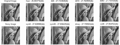 wavelet based denoising results for gaussian noise [σ 25] added lena download scientific