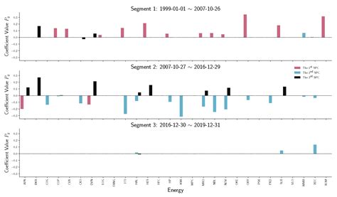 entropy free full text segmentation of high dimensional time series data using mixture of