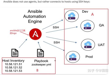 linux学习笔记（十六）：自动化工具ansible 知乎