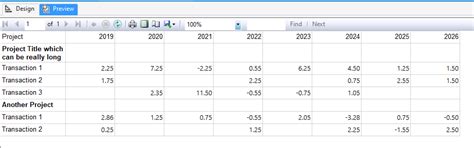 Reporting Services How To Span Row Across All Column Groups In SSRS