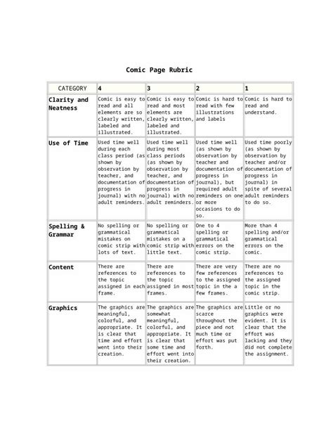 Doc Comic Strip Rubric Wordpress Web Viewcomic Page Rubric