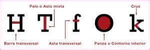 Anatomía de la tipografía Blog sobre tipografía