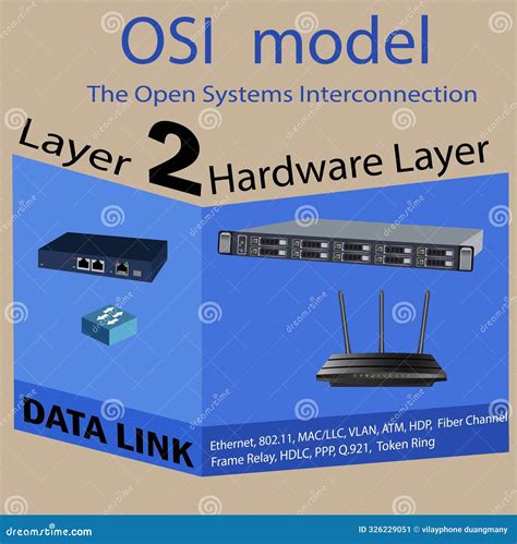 Layer Of Layers Of The Open Systems Interconnection Osi Model