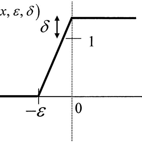 pdf robust backstepping control for slew maneuver using nonlinear tracking function