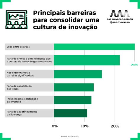 Cultura de Inovação o que é e qual sua importância para os negócios