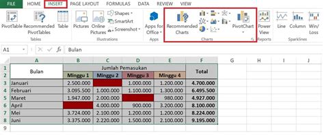 Cara Mudah Membuat Grafik Di Microsoft Excel Terapkan