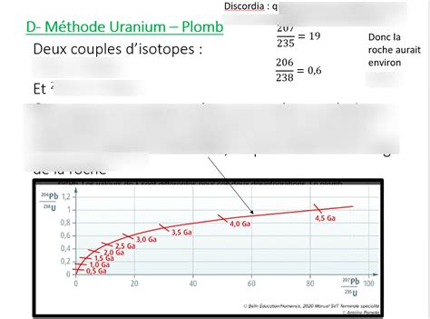 Diagramme De Dia M Thode Uranium Plomb Quizlet
