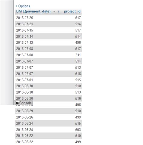 mysql sort the records by date and then by project ids stack overflow