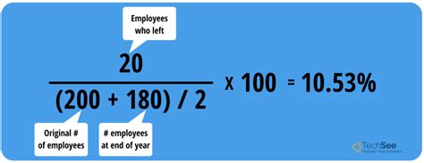 Call Center Attrition Mitigate Employee Turnover Techsee