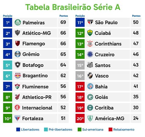 Come A Agora A Ltima Rodada Do Campeonato Brasileiro Confira Os Jogos