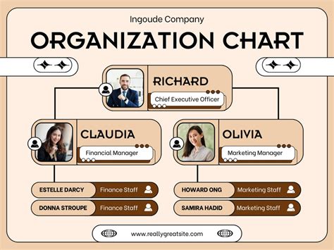 Page Free Custom Organization Chart Templates Canva