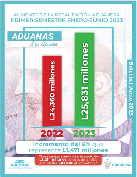 Aduanas Honduras on Twitter Boletín Junio 2023 Aduanas a tu alcance