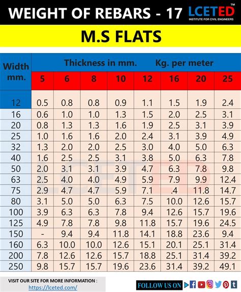Steel Angle Bar Weight Calculator
