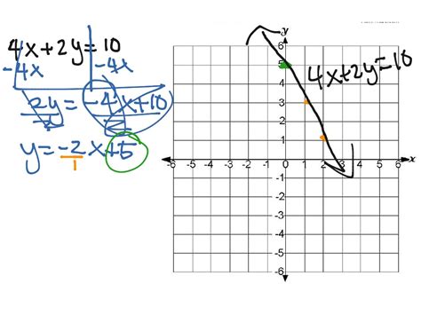 graphing slope intercept form math algebra linear functions slope intercept form graphing