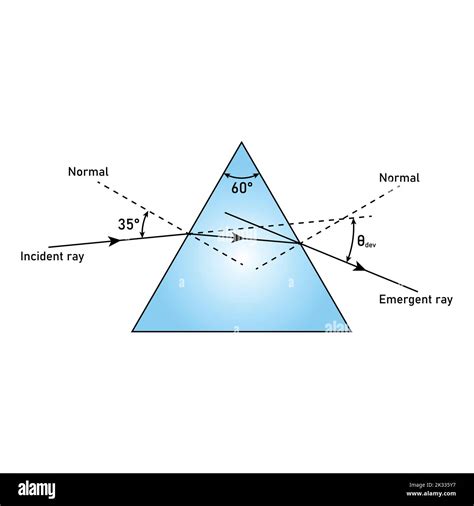 Refraction Of Light Through A Glass Prism Diagram Vector Illustration