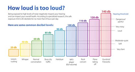 Hoe Hard Is 40 Decibel Ontdek Het Geluidsniveau In Detail