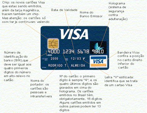 Onde Fica O Codigo De Segurança Do Cartão Banrisul Pesquisa Cartões