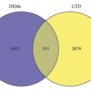 Identification Of Differentially Expressed LncRNA DELs And