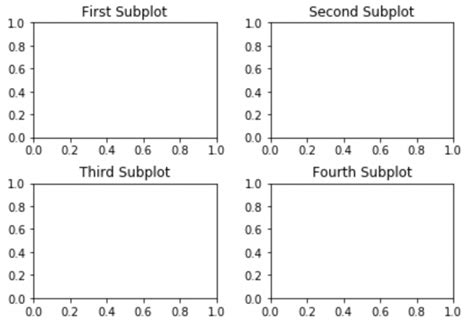 how to adjust subplot size in matplotlib