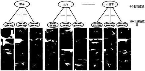 fine grained image classification method based on depth convolution neural network eureka