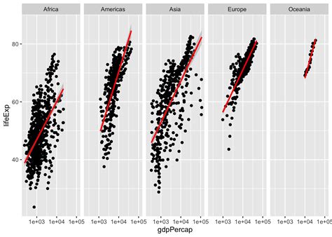 Partes De Una Visualizaci N En Ggplot Empezando A Visualizar Datos
